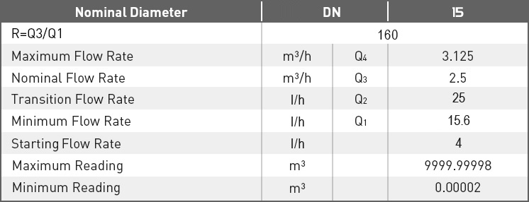 Best and Approved Water Meter Test Labarotary - Delta Perdana Sdn Bhd