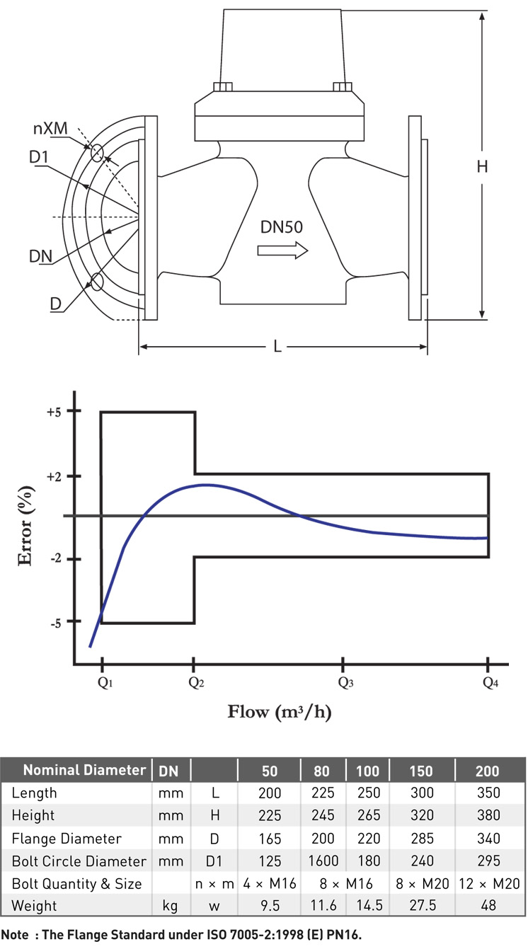 Best and Approved Water Meter Test Labarotary - Delta Perdana Sdn Bhd